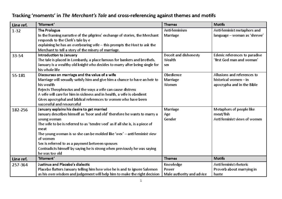 Merchant tracker for moments, themes and motifs - Tracking ‘moments’ in ...