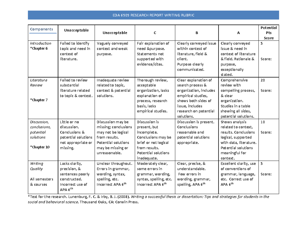 Research Writing Rubric EDA 6909 40pts - EDA 6909 RESEARCH REPORT ...