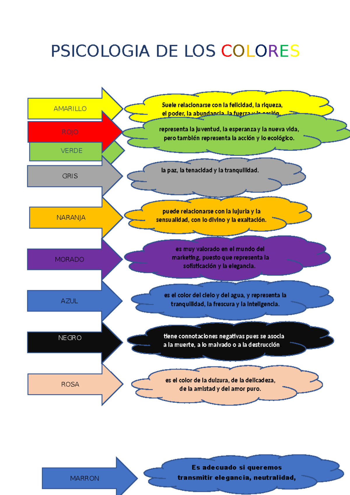 Psicologia DE LOS Colores - PSICOLOGIA DE LOS COLORES AMARILLO VERDE ...