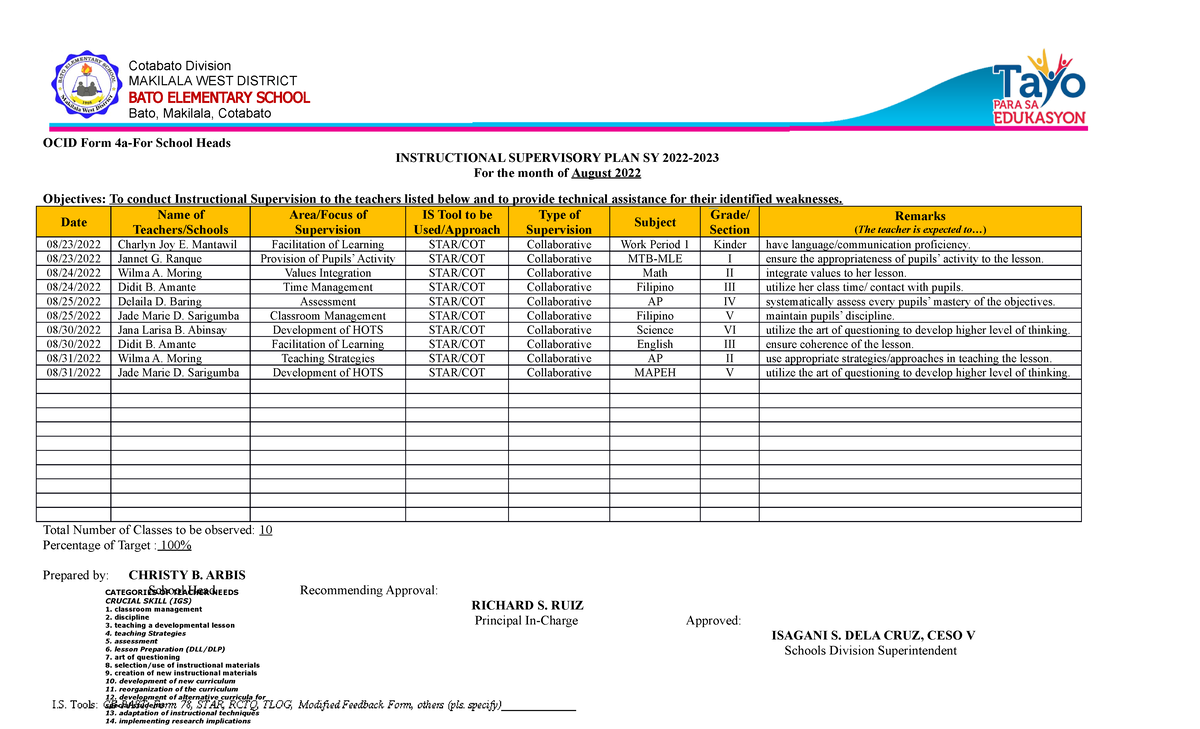 ISP for August 2022 - ISP Template - MAKILALA WEST DISTRICT BATO ...