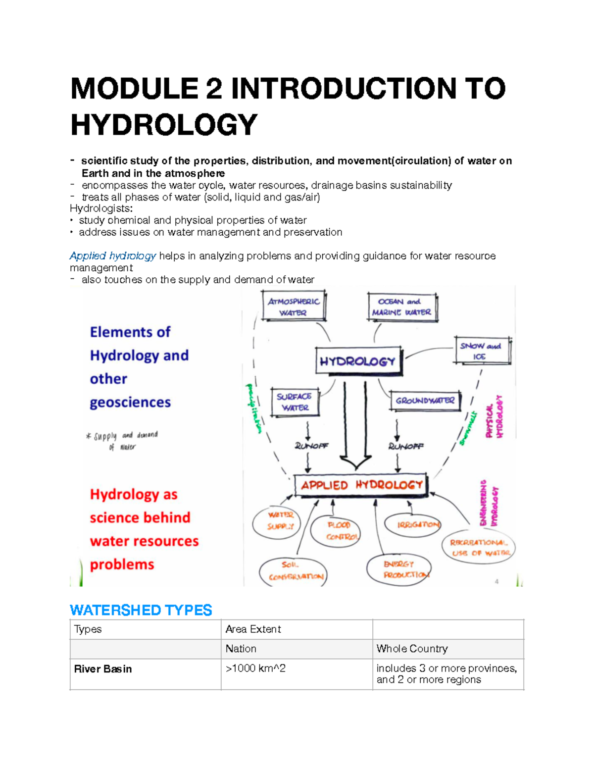 Module 2 Hydrology - MODULE 2 INTRODUCTION TO HYDROLOGY scientific ...