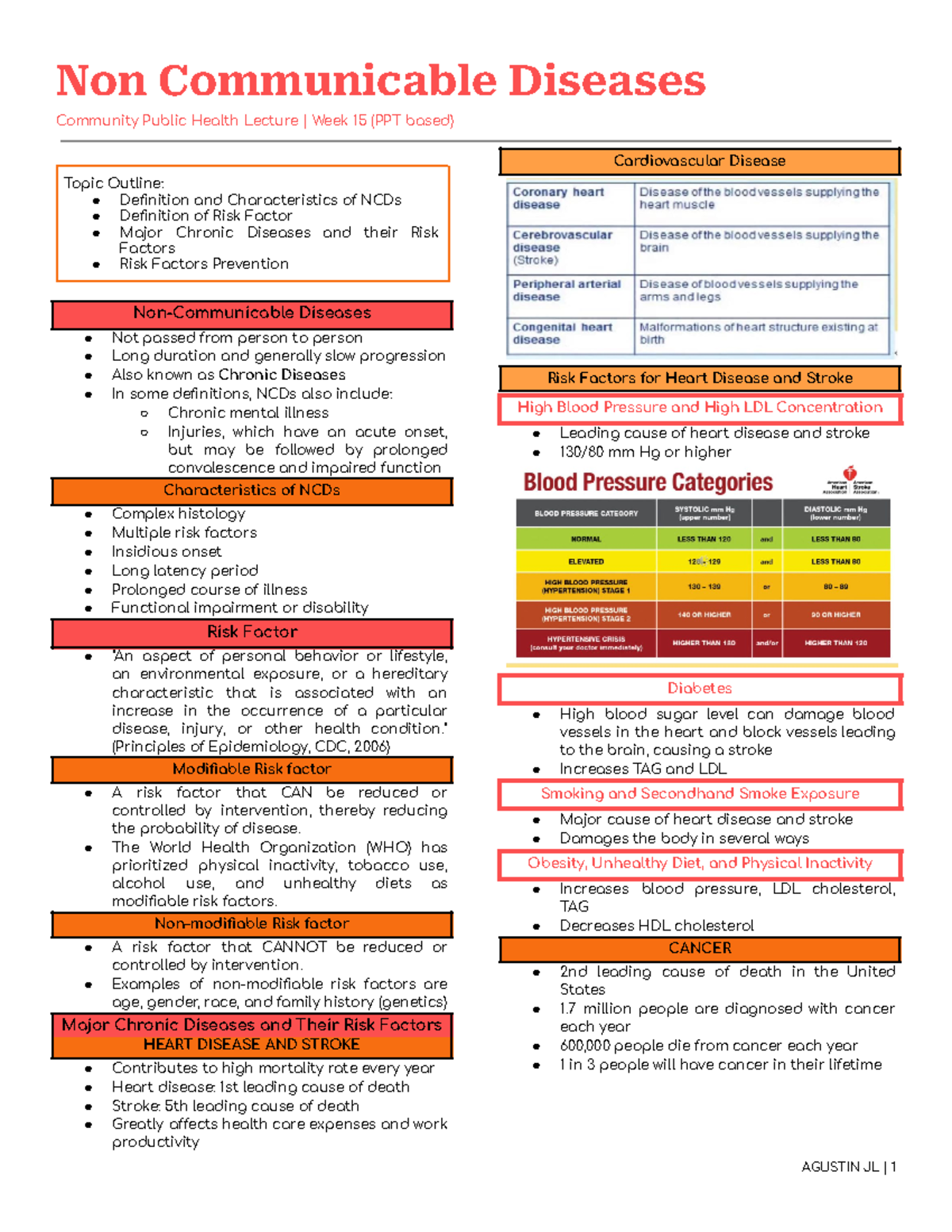 CPH Non-Communicable Diseases - Non Communicable Diseases Community ...