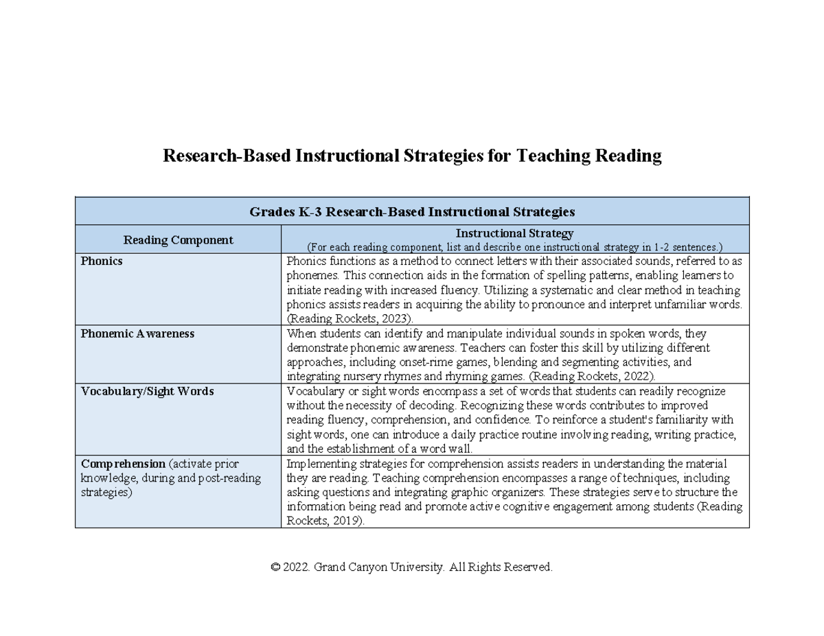 REA 325 Topic 1 Assignment - Research-Based Instructional Strategies for Teaching Reading Grades ...