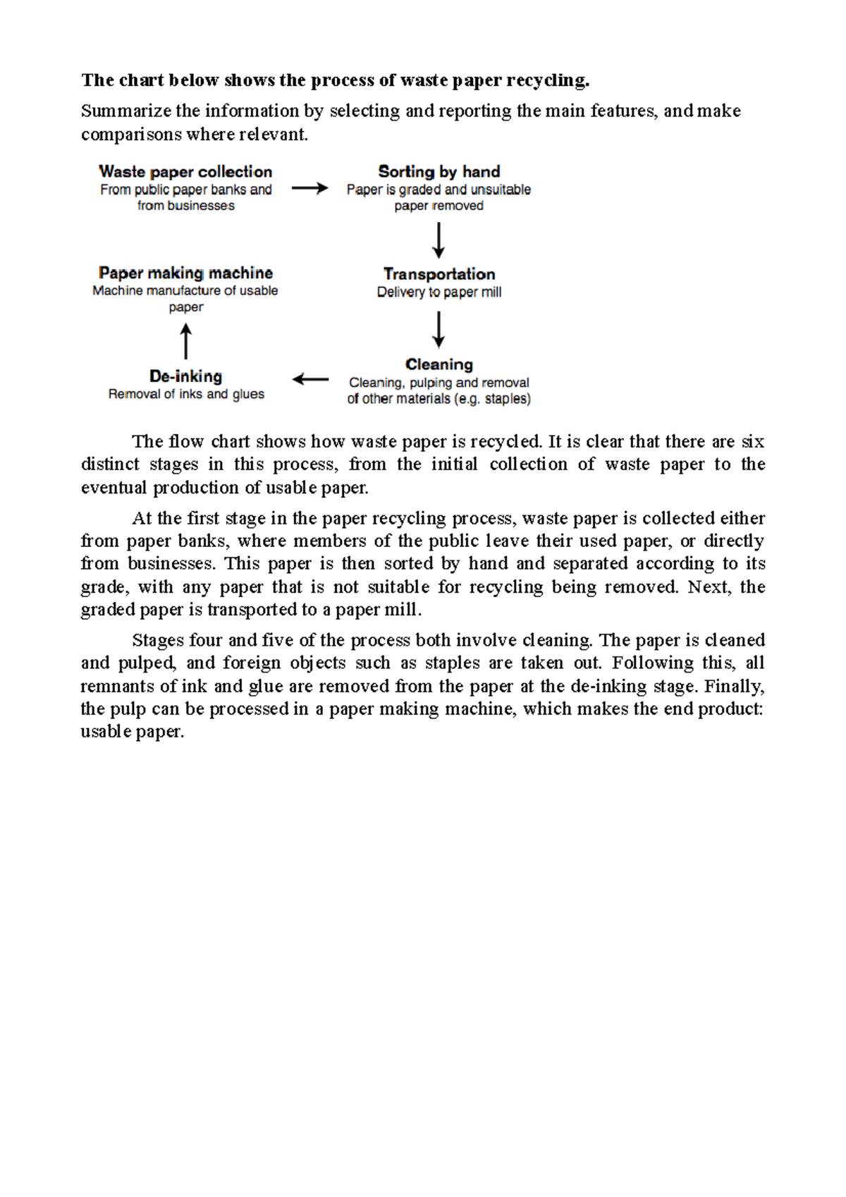 The chart below shows the process of waste paper recycling - Summarize ...