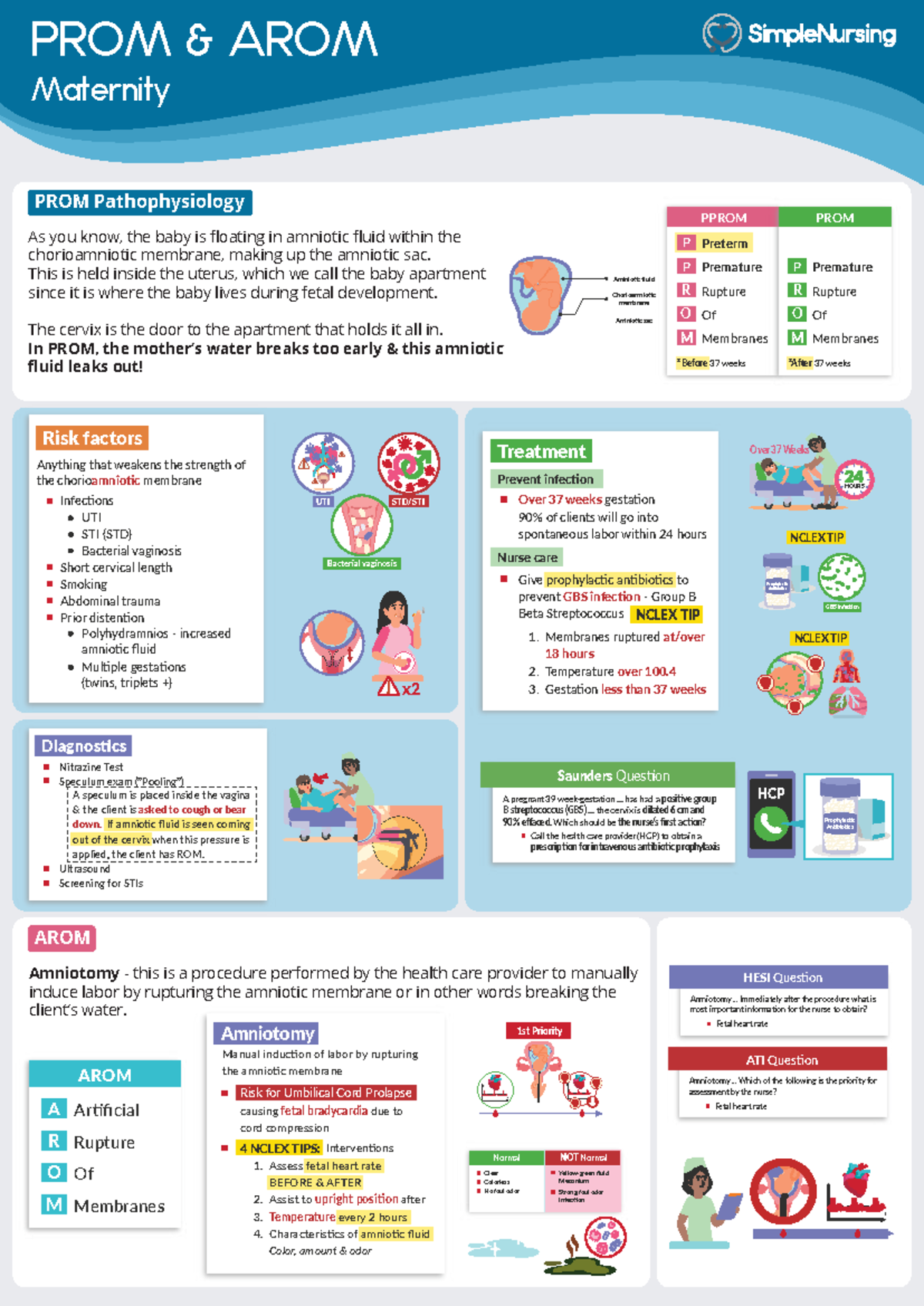 7 - PROM & AROM - Simple nursing - PROM & AROM Maternity PROM ...