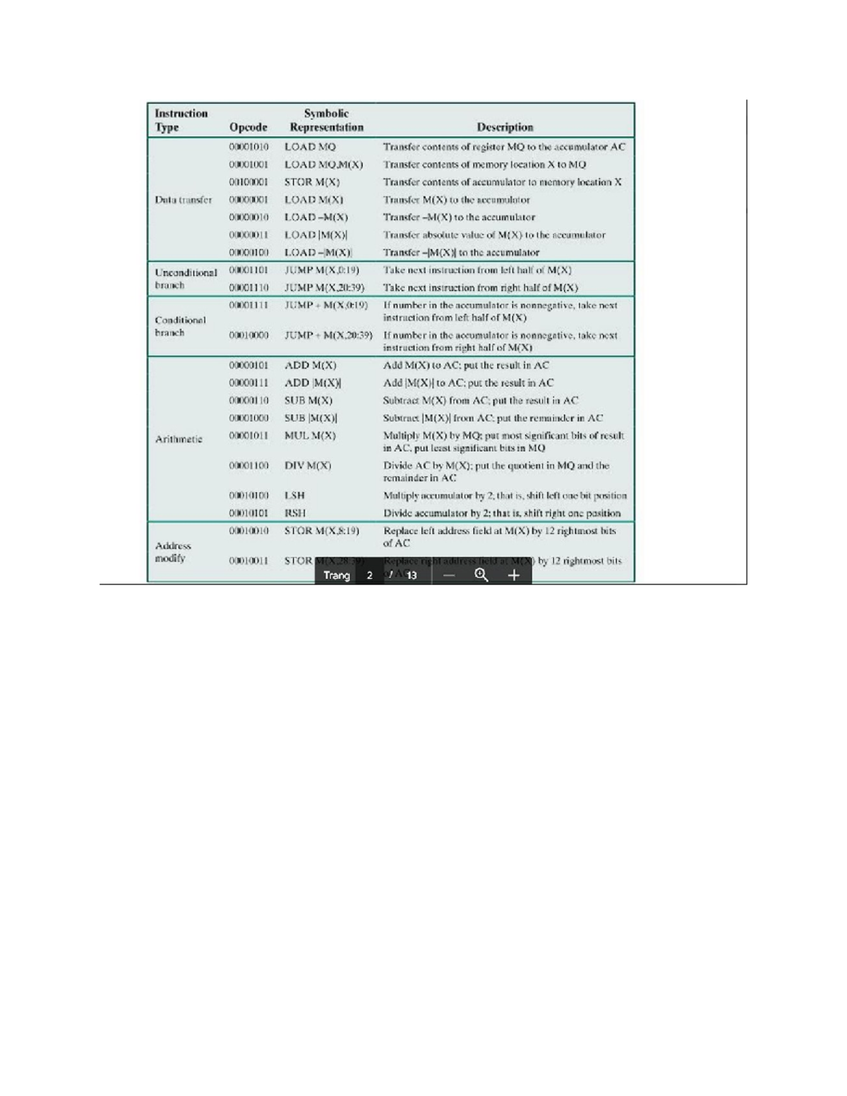 V - gsdgsdg - Instruction Symbolic Type Opcode Representation ...