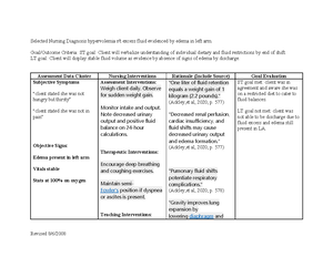 Risk for fall care plan- medical surgical - Selected Nursing Diagnosis ...
