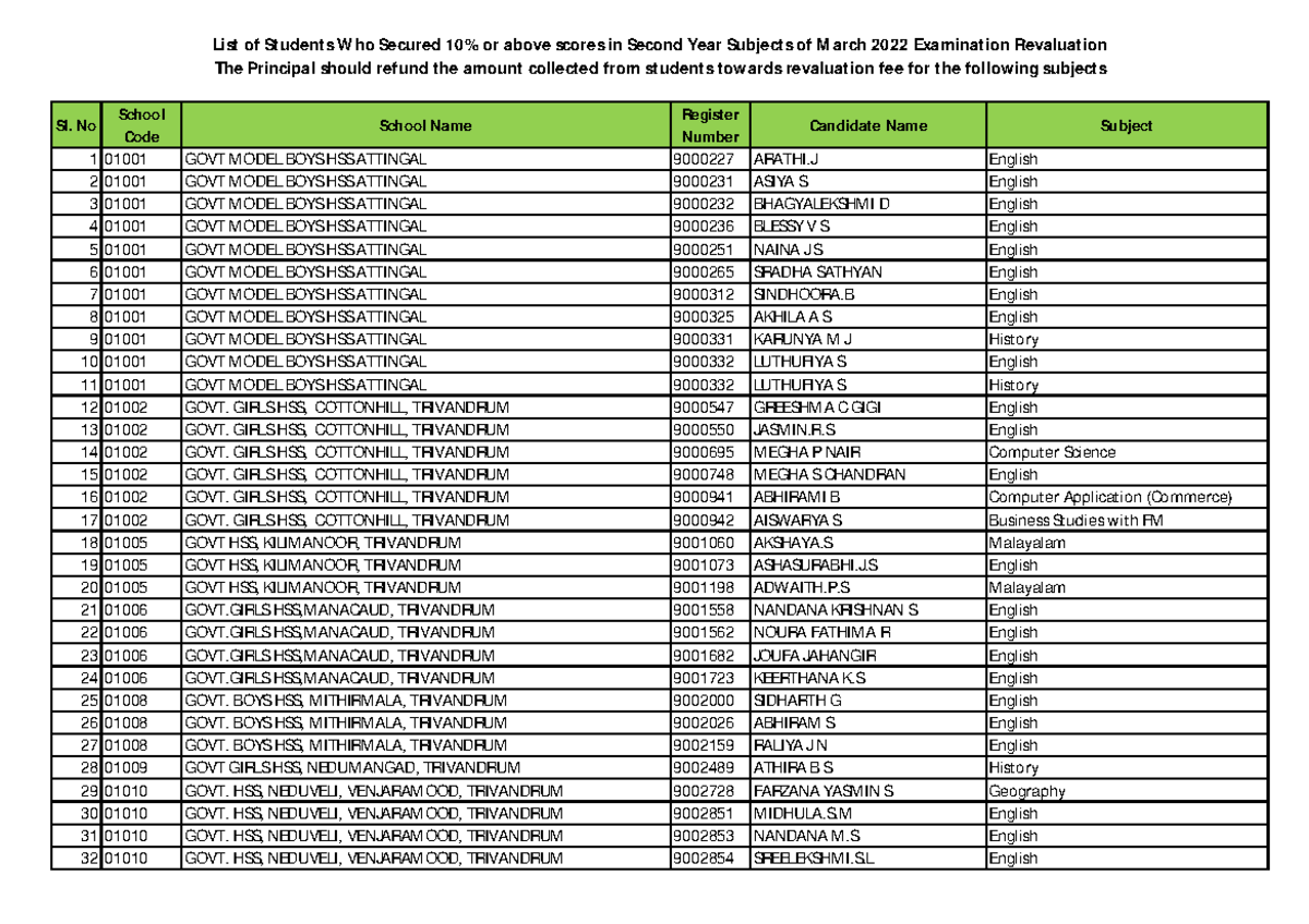 2107221004 RV1022 - CRA - Sl. No School Code School Name Register ...