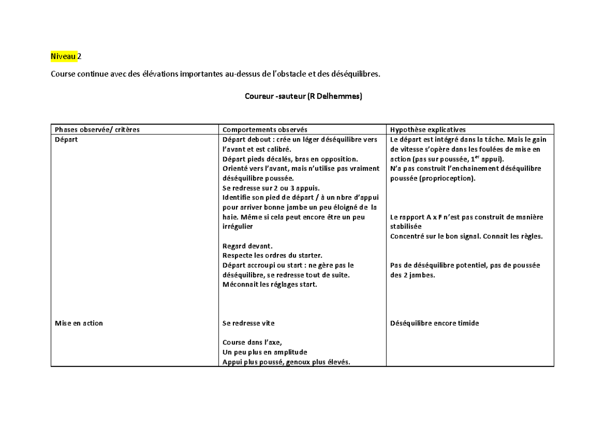 Conduites niv 2 - conduite typique - Niveau 2 Course continue avec des ...