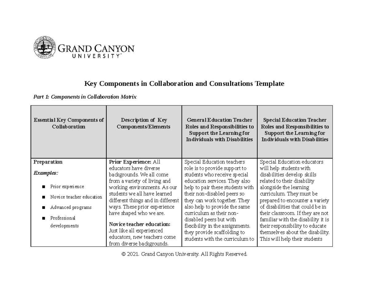 SPD-521 T1 Key Components in Collaboration and Reflection Template (1 ...
