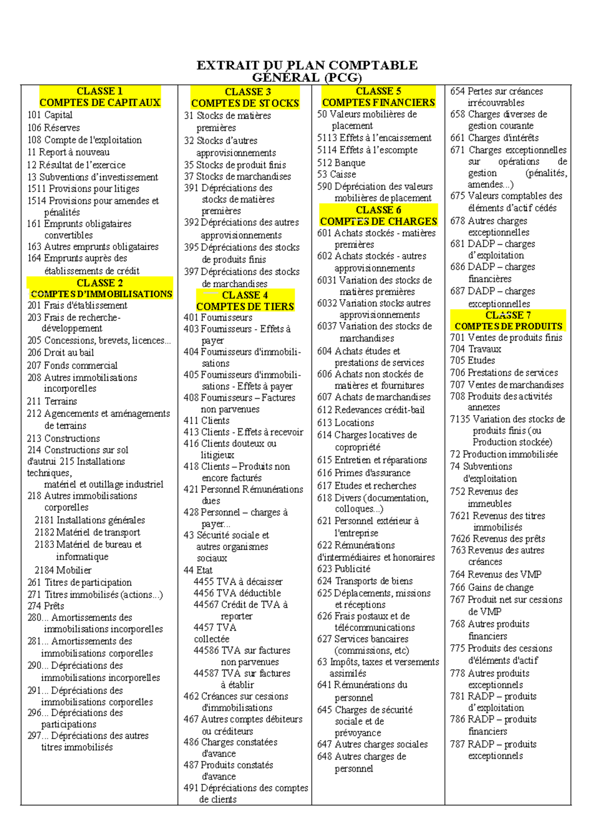PLAN Comptable - EXTRAIT DU PLAN COMPTABLE GÉNÉRAL (PCG) CLASSE 1 ...