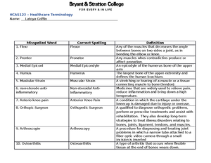 [Solved] Identify the 4 basic word parts of medical terminology that ...