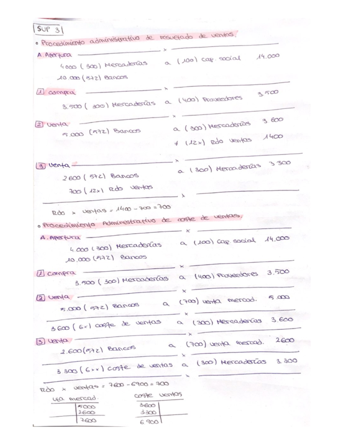 Sup 3 tema 3 - supuesto 3 del tema 3 de cotabilidad 1 UA resuelto ...