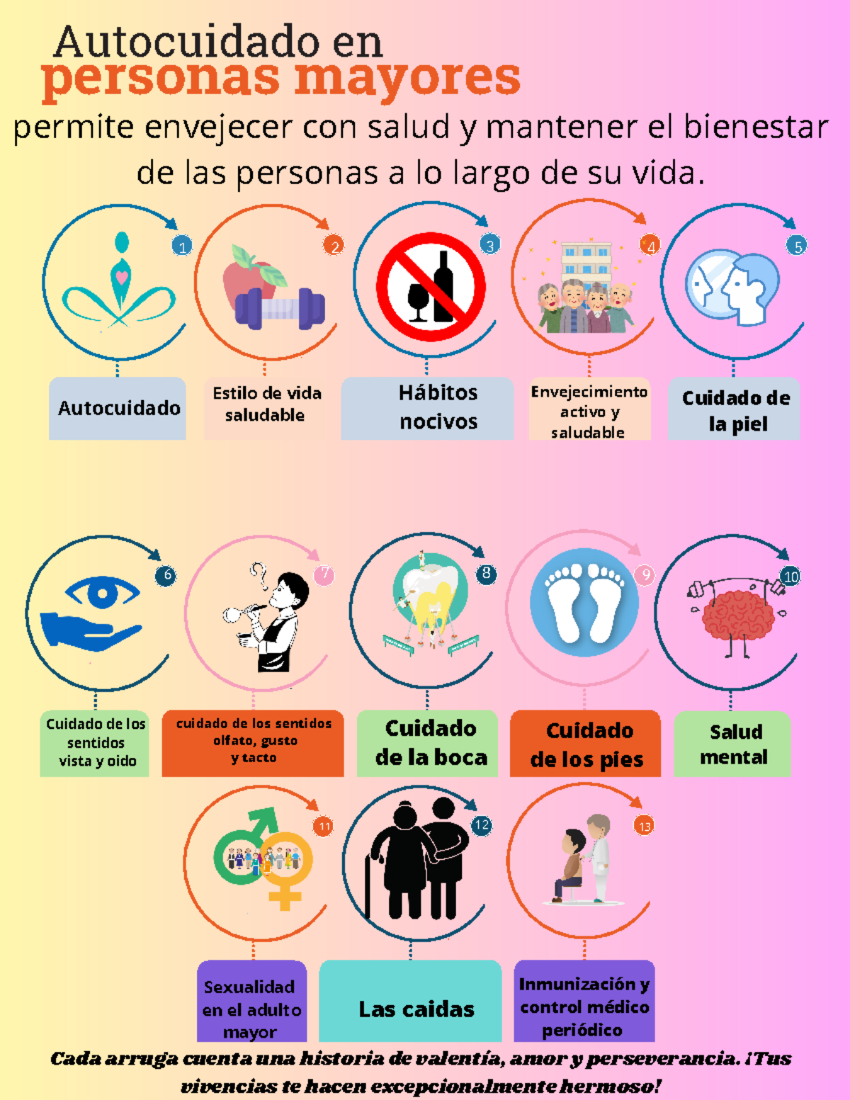 Autocuidado adulto mayor codelco covid - 2 7 3 8 4 9 5 6 1 10 ...