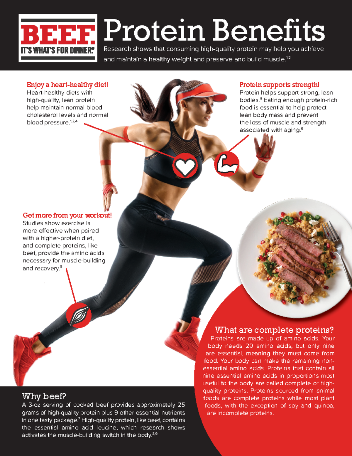 Protein-Benefits-Infographic 092719-12 - Protein Benefits Research ...