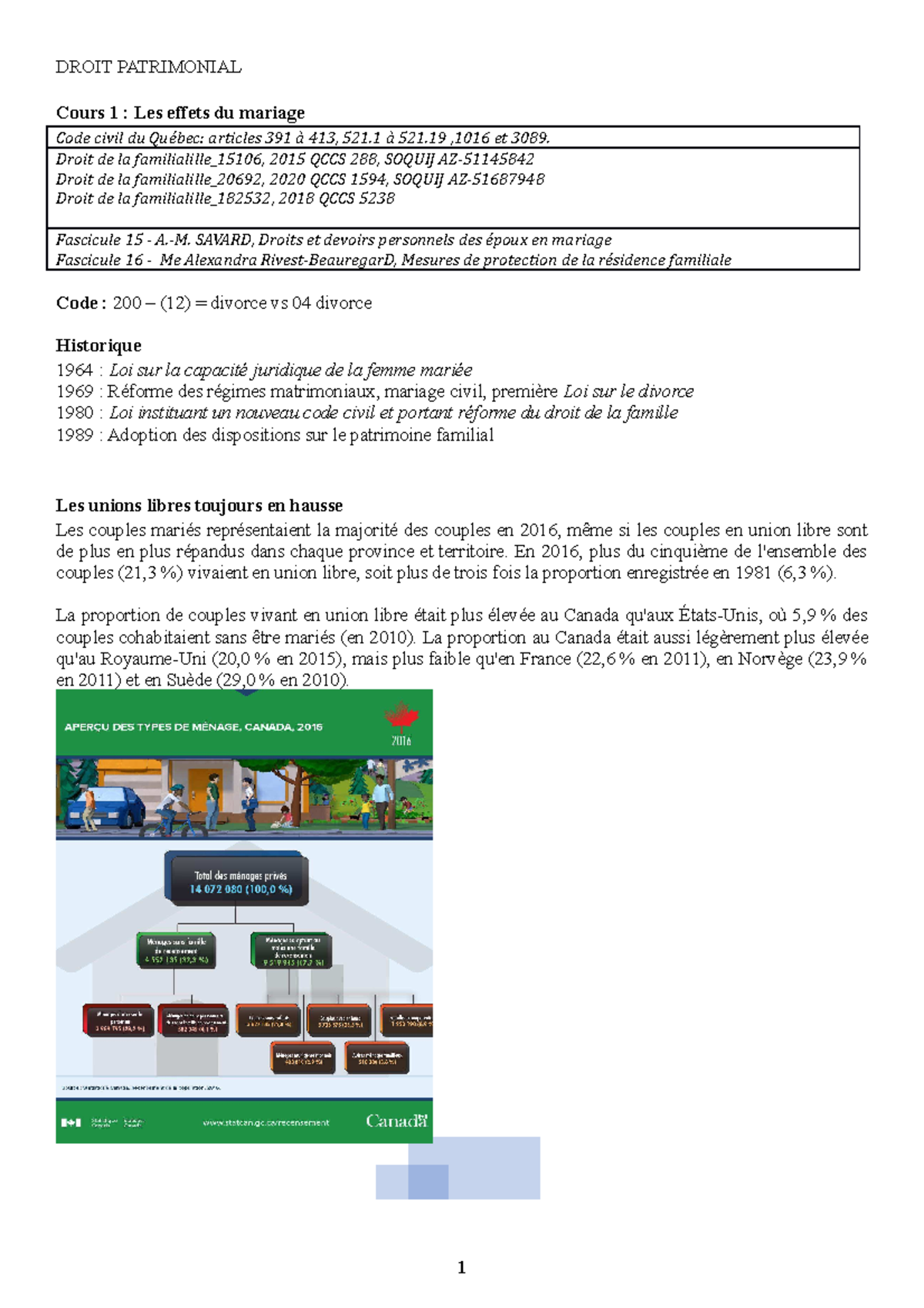 NDC-patri cours 7 - notes - Cours 1 : Les effets du mariage Code civil ...