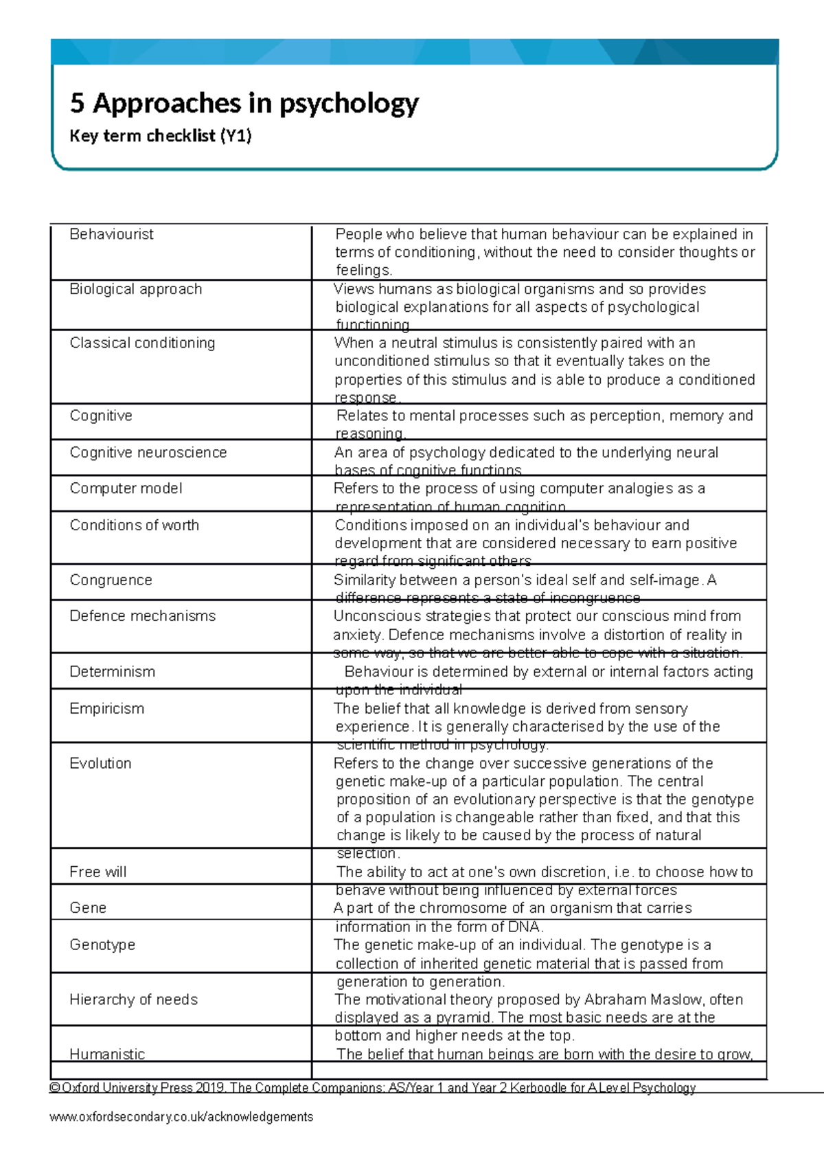 Approaches Glossary - 5 Approaches in psychology Key term checklist (Y1 ...
