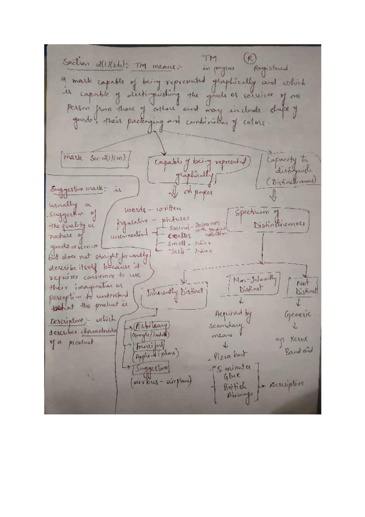 Trademark Act (Definition, Collective Marks, Service Marks) - 1.1.1 ...