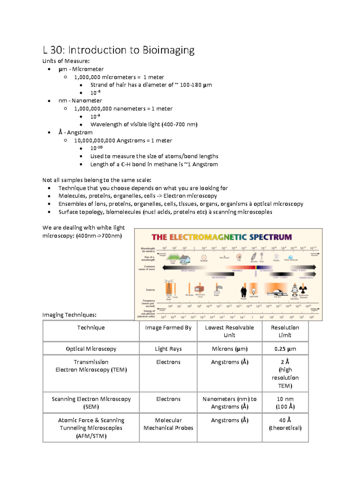 Bioimaging - L 30: Introduction to Bioimaging Units of Measure: • μm ...