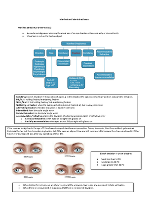 Sensory adaptation to strabismus - 6/36 L. 6/6 Final retinoscopy result ...