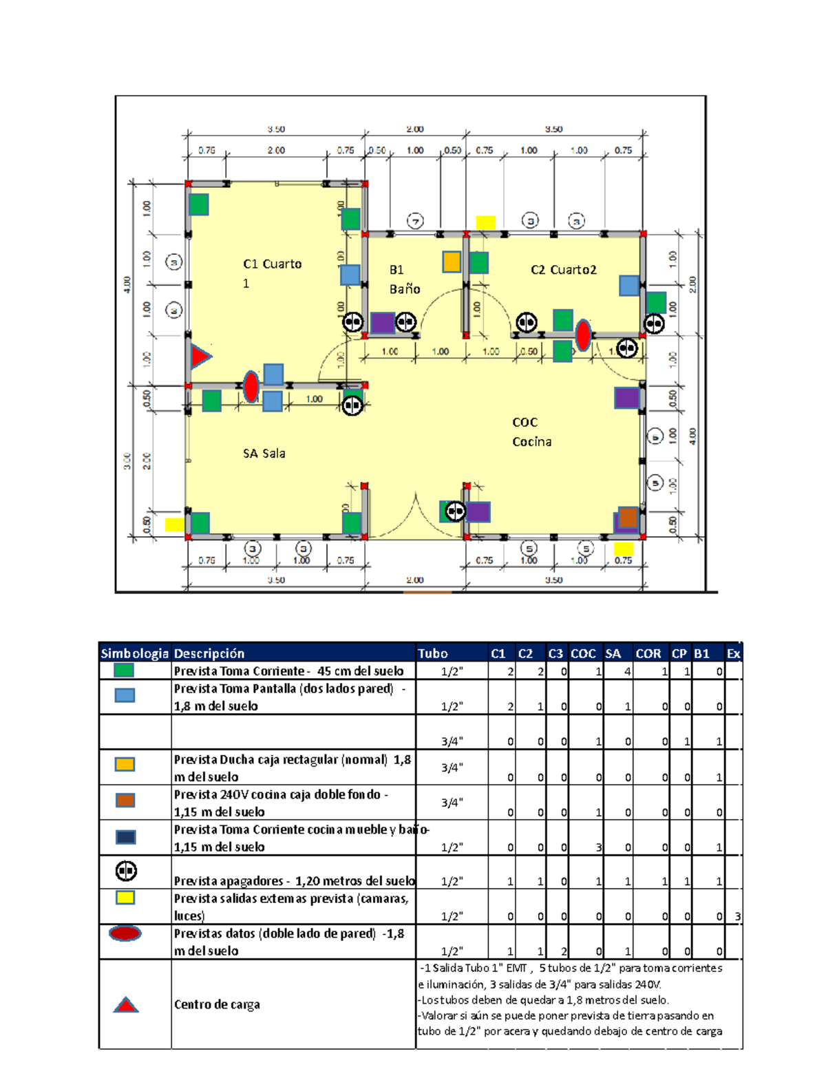 Casa previstas electricas - Simbologia Descripción Tubo C1 C2 C3 COC SA ...