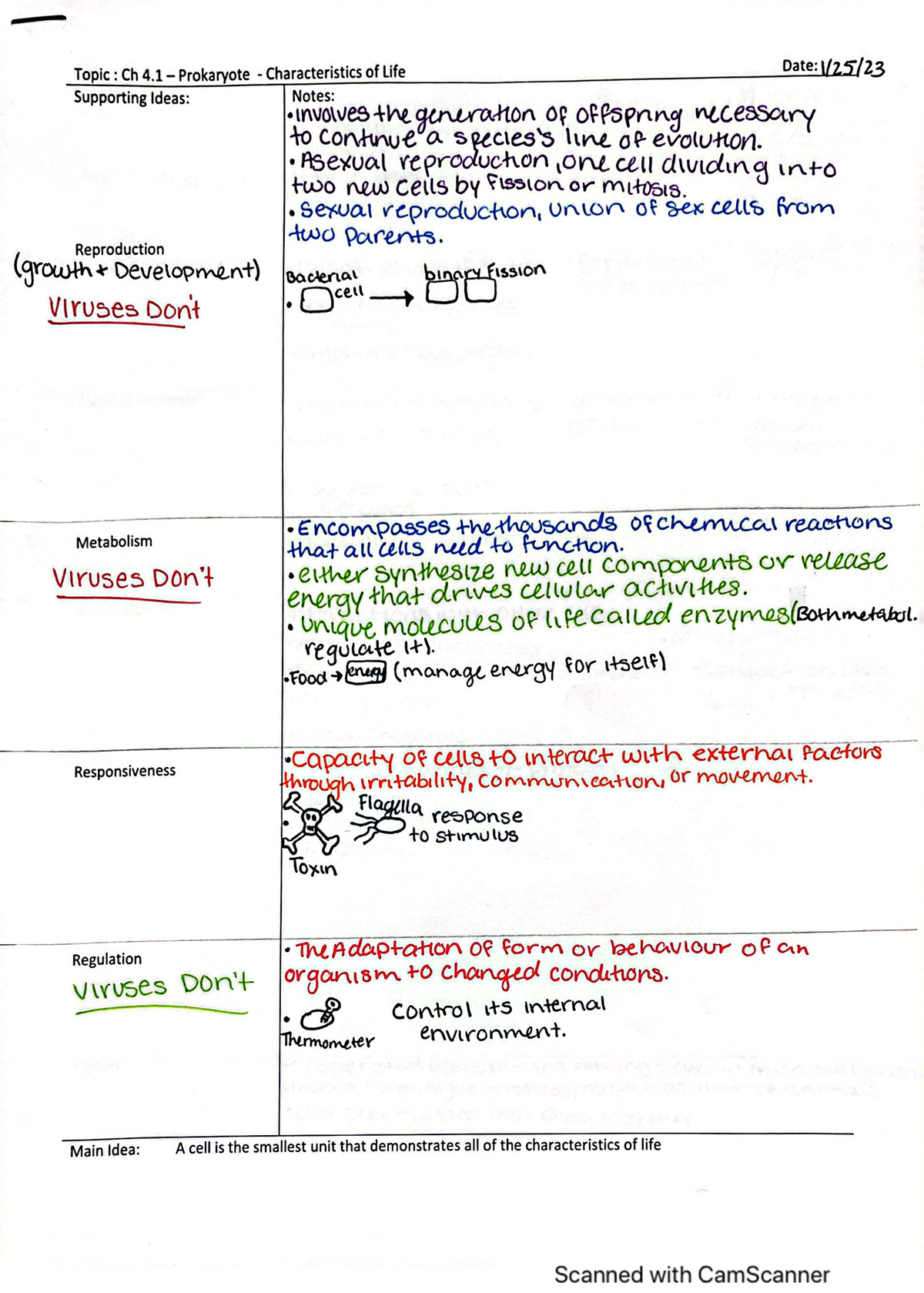 Chapter 4 - notes - MICR V01 - Studocu