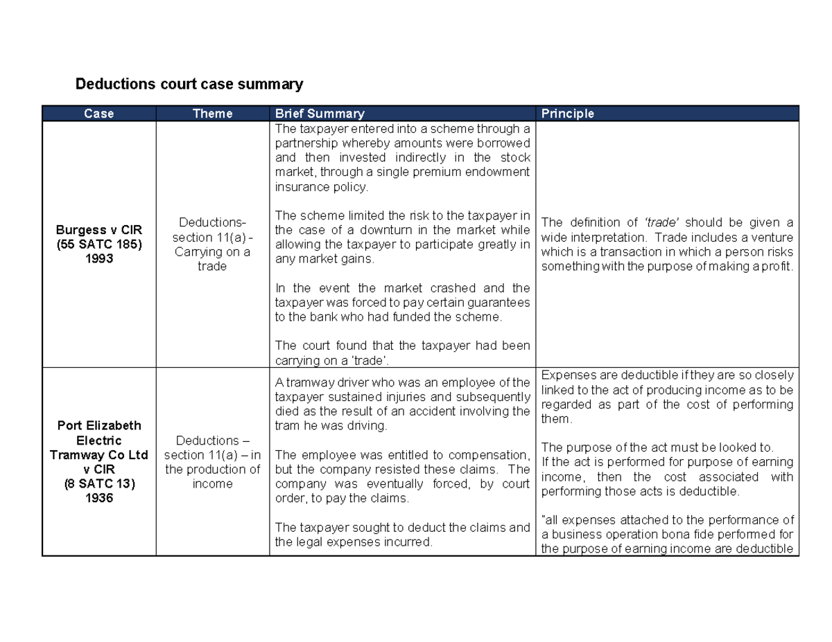 Deductions court case summary - The scheme limited the risk to the ...