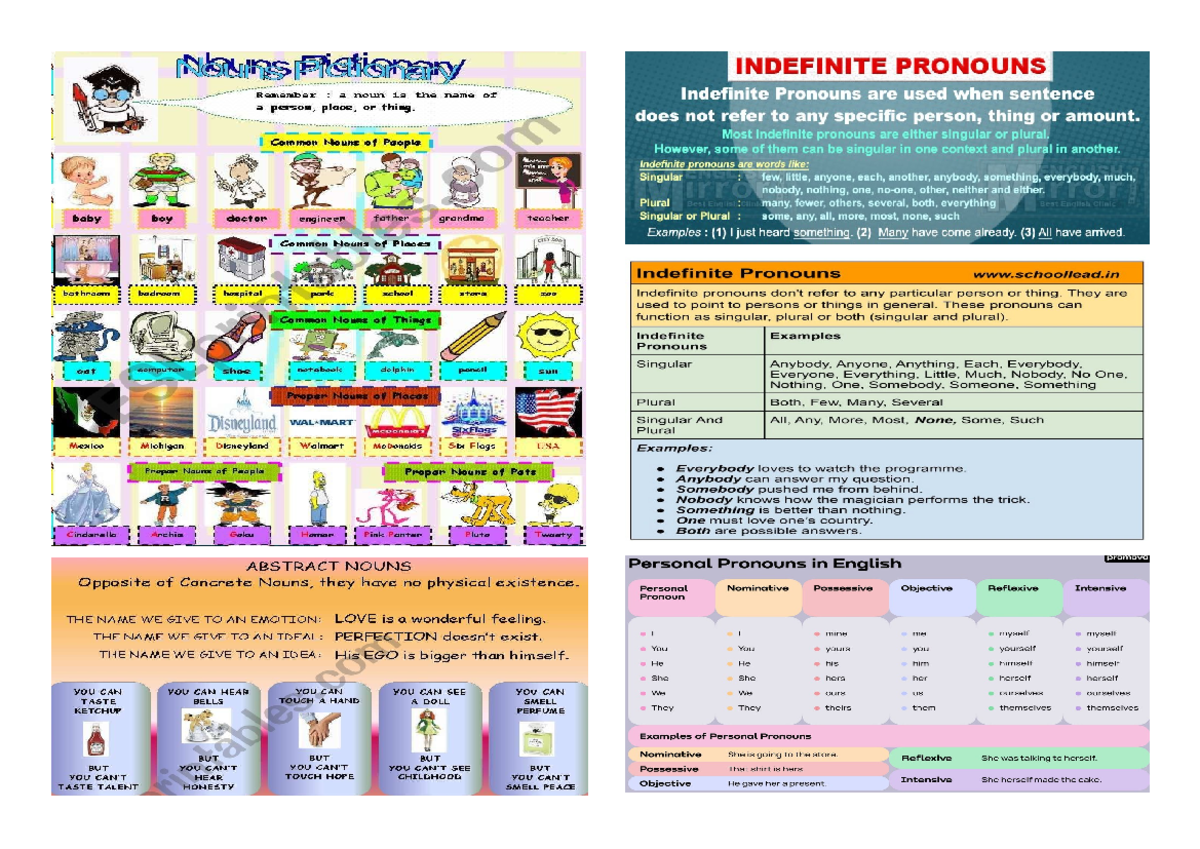 Grammar pictionary - Informe - Noung Rictionan INDEFINITE PRONOUNS ...