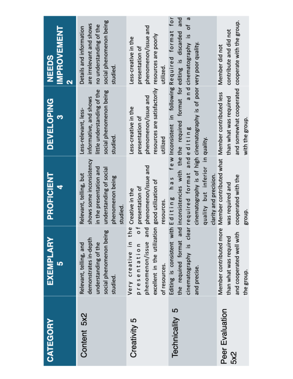 presentation Rubrics - bsed SS - Studocu