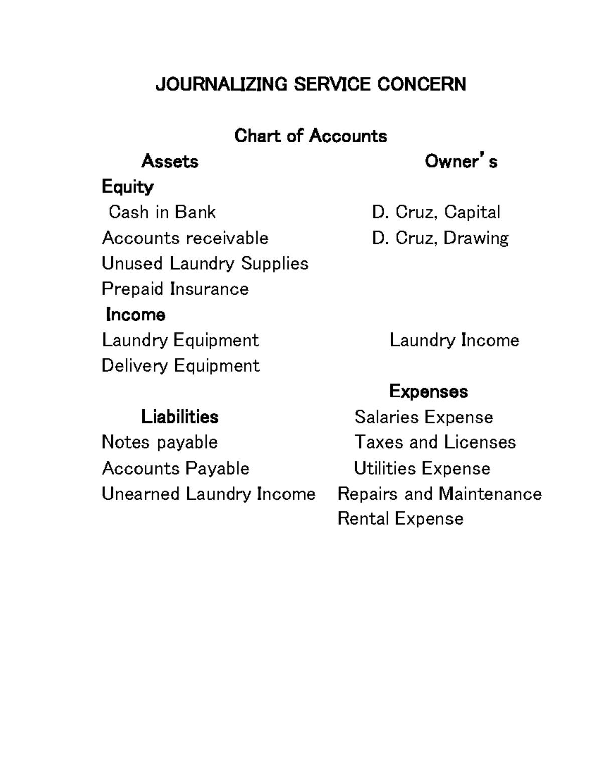 Journalizing Service Concern- D. Cruz Transaction - JOURNALIZING SERVICE CONCERN Chart of ...