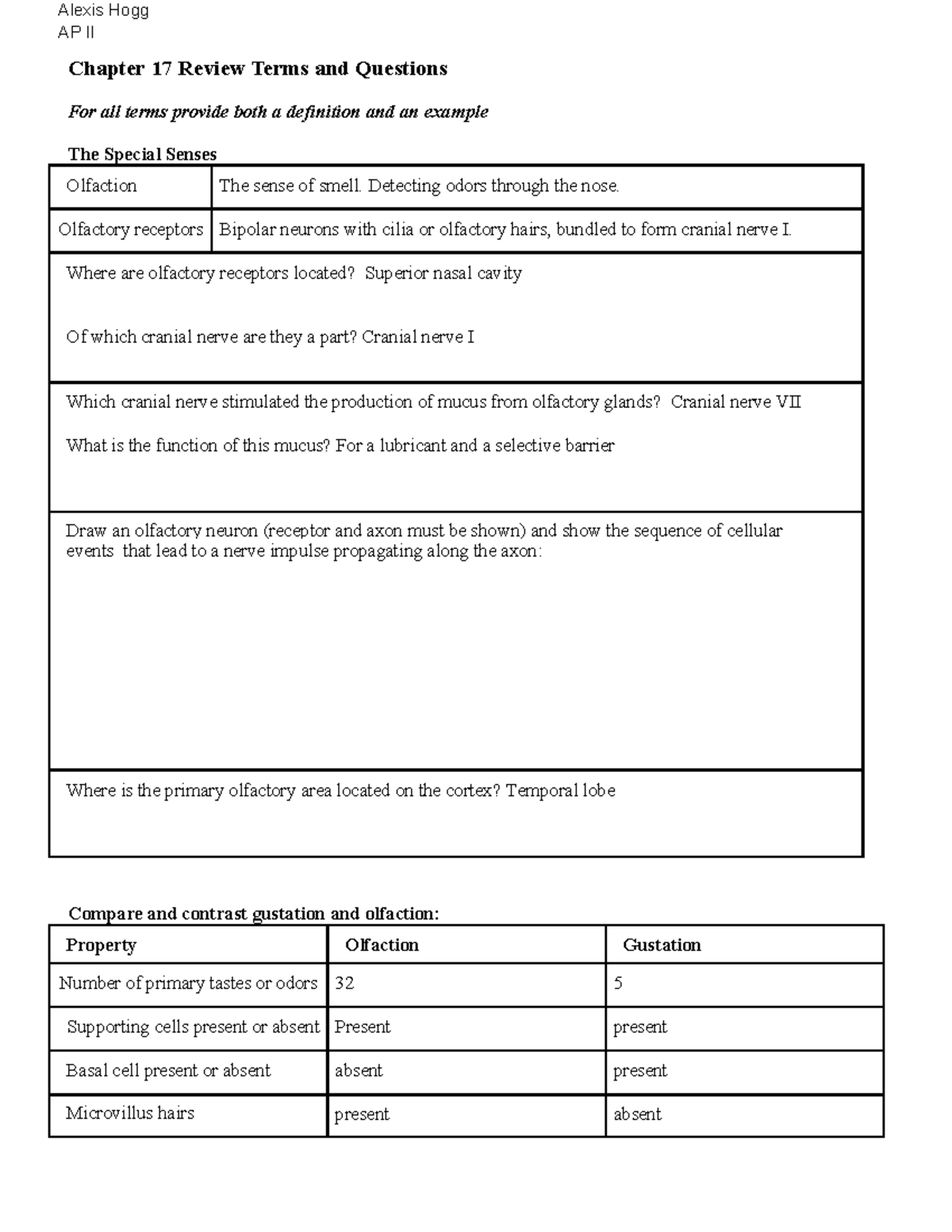 Chapter 17 Review Terms and Questions - AP II Chapter 17 Review Terms ...