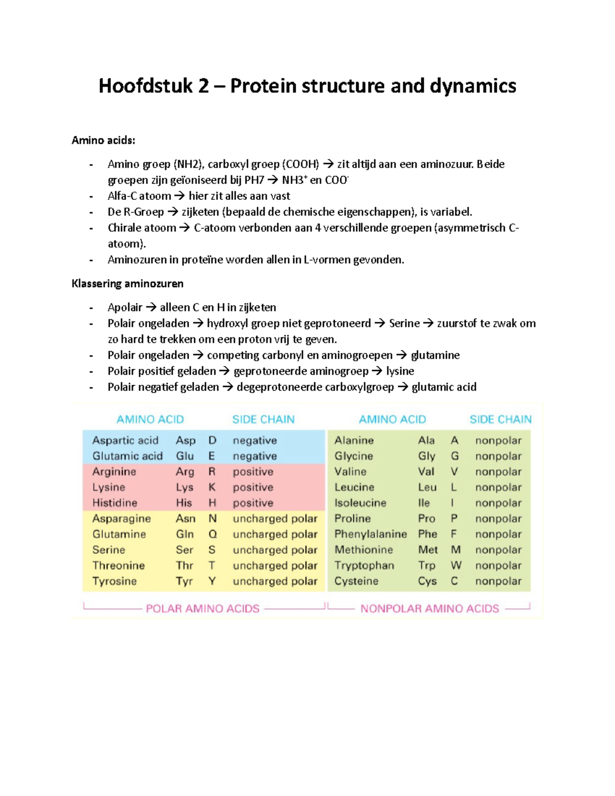 Hoofdstuk 2 - Proteine structuur en dynamica - Hoofdstuk 2 – Protein ...