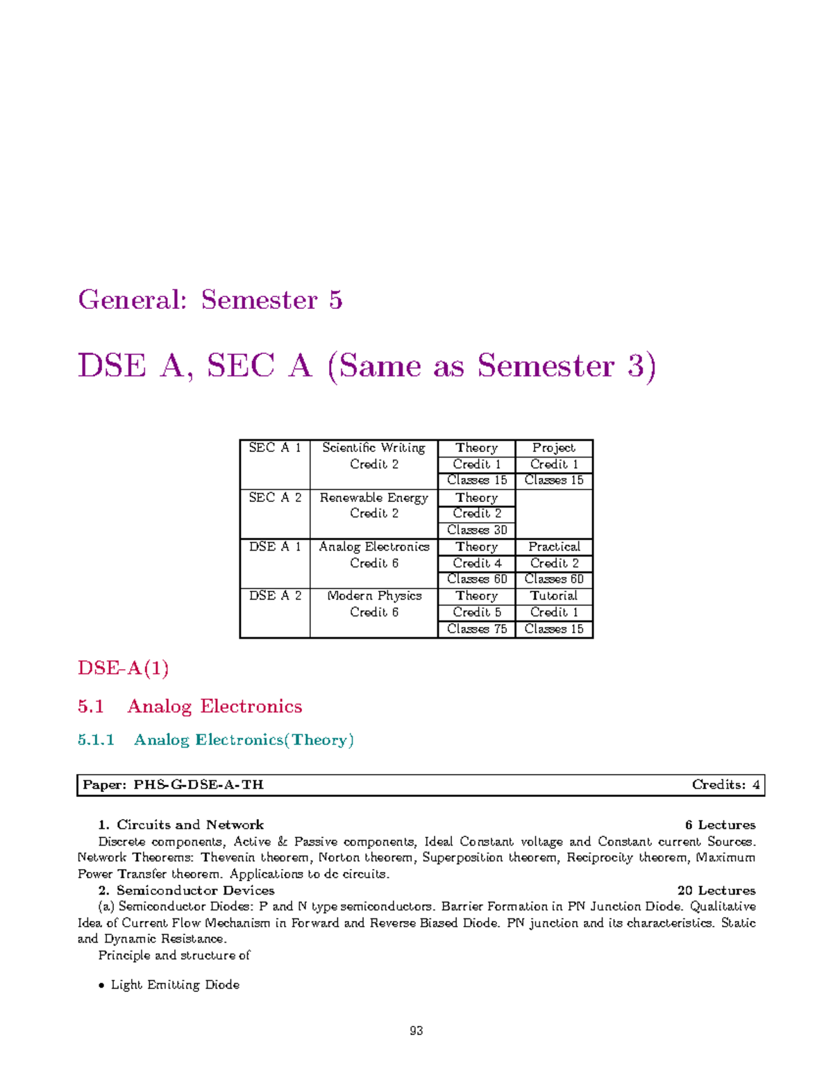 Physics(analog electronics) - General: Semester 5 DSE A, SEC A (Same as ...