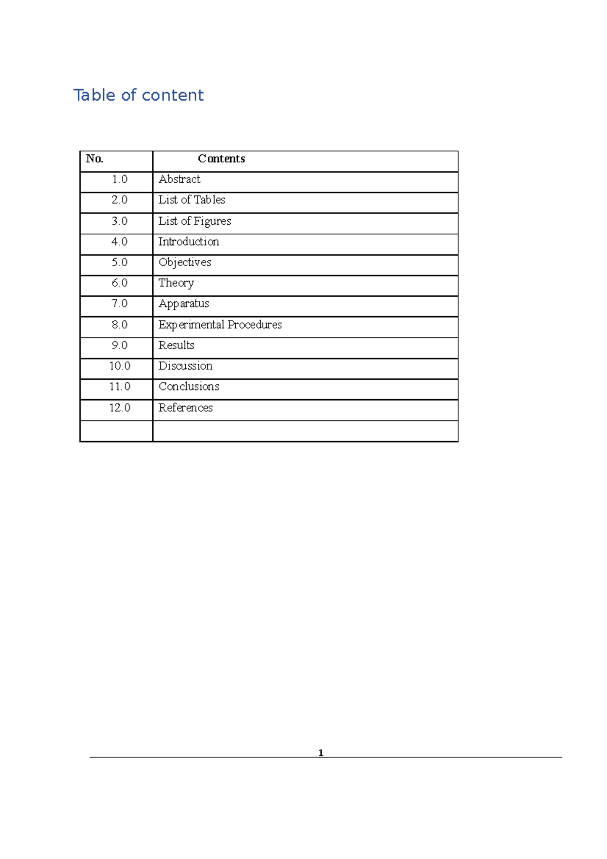 Compile LAB Report Strength 1 - Table of content No. Contents 1 ...
