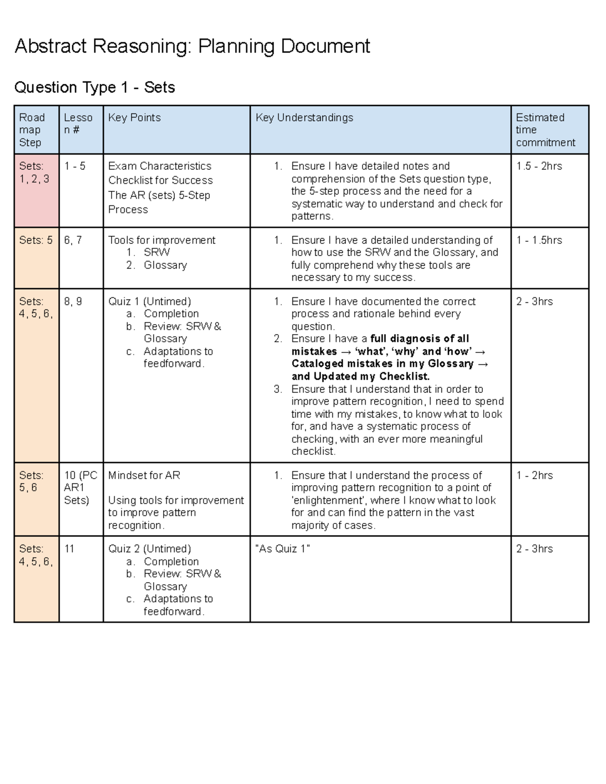 UCAT ar planning - Abstract Reasoning: Planning Document Question Type ...