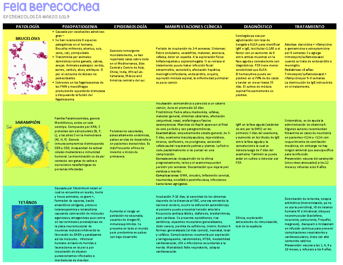 Tabla enfermedades comunes epidemiologia - Warning: TT: undefined function: 32 Warning: TT ...