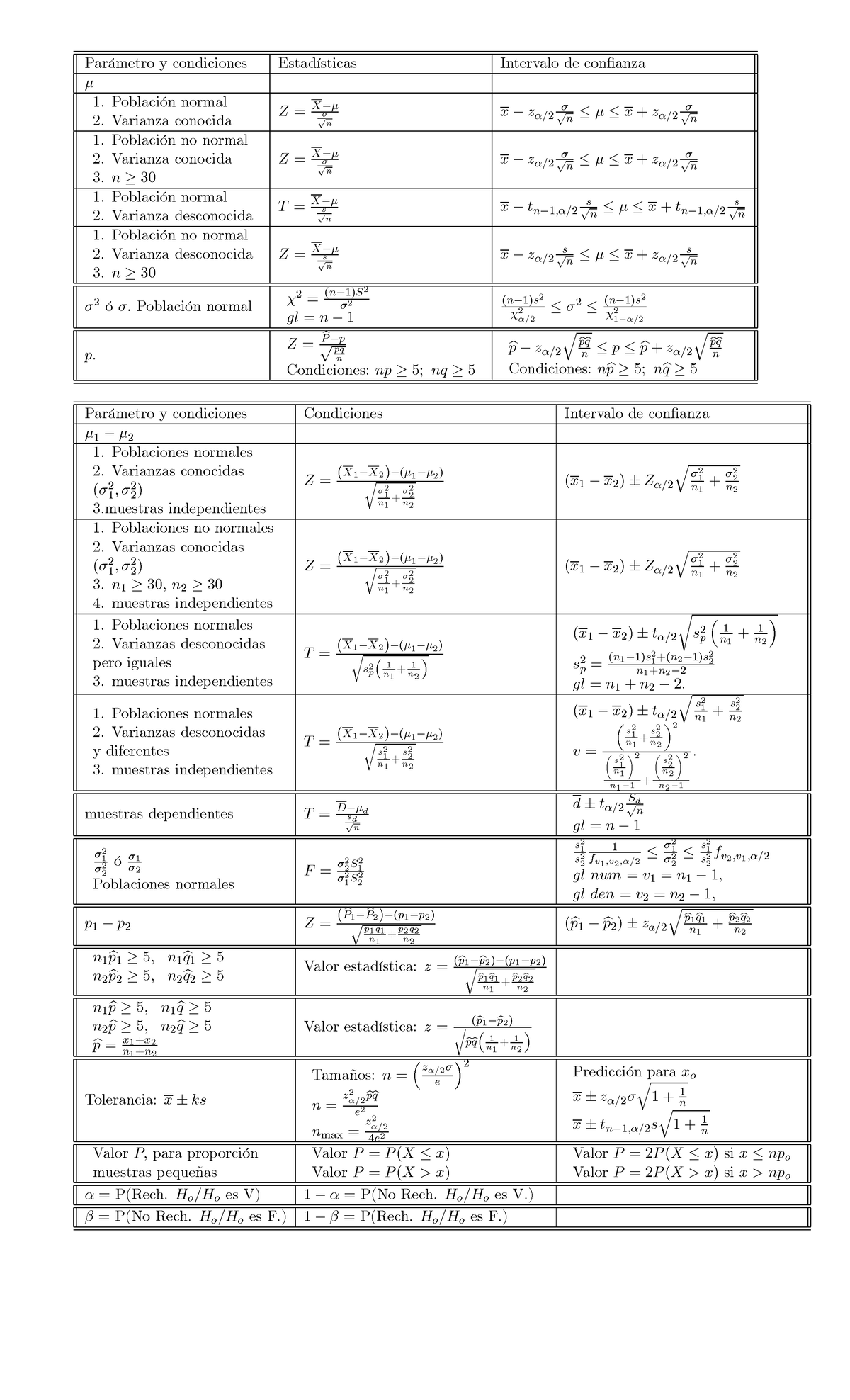 Formulas Estimacion Hipótesis 1 - Par·metro y condiciones EstadÌsticas ...
