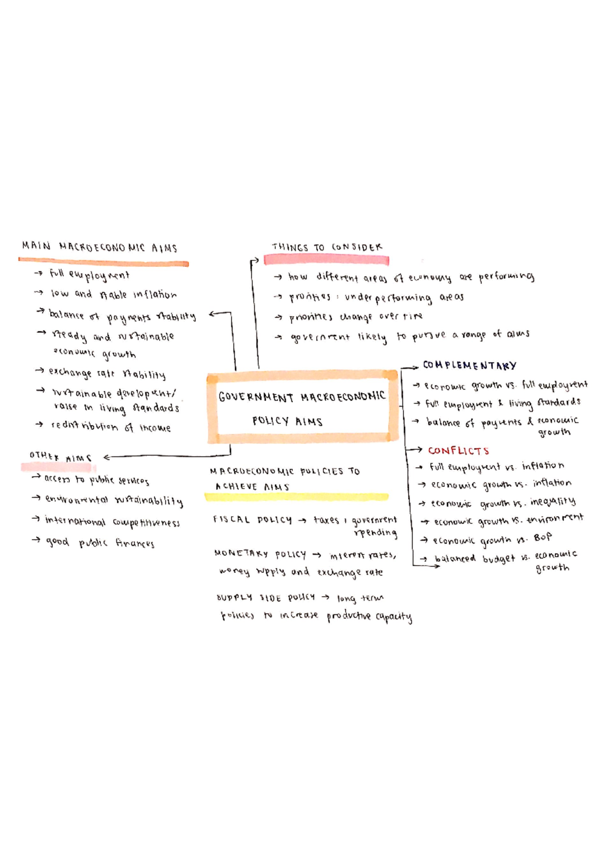 Macro Mind-maps - E100 - Studocu