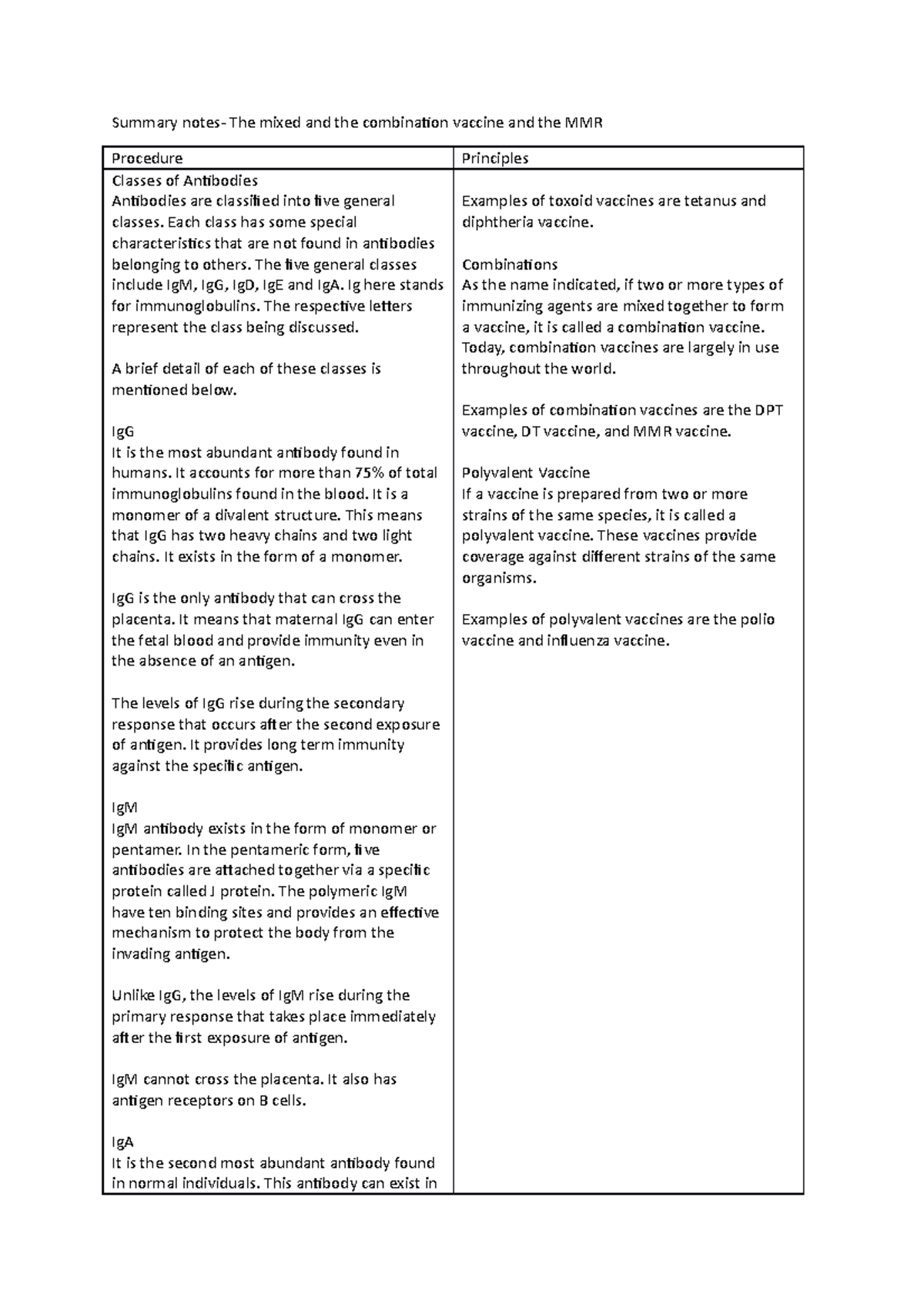 Summary notes- The mixed and the combination vaccine and the MMR - LSC ...