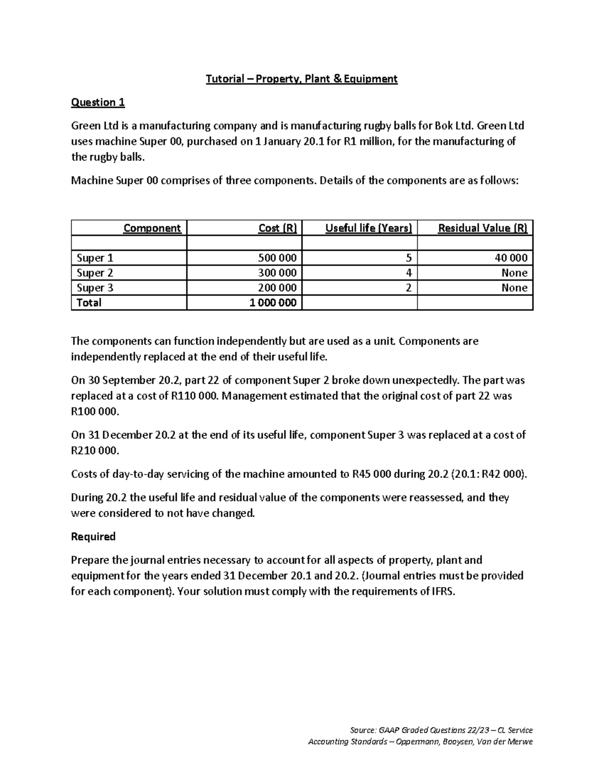 Tutorial PPE - huhuy - Source: GAAP Graded Questions 22/23 – CL Service ...