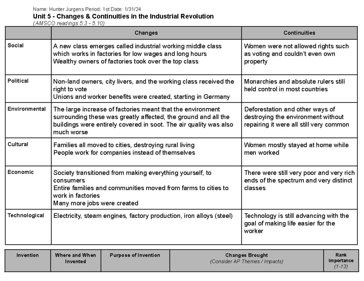 Hunter Jurgens - Unit 5 Changes & Continuities in the Industrial ...