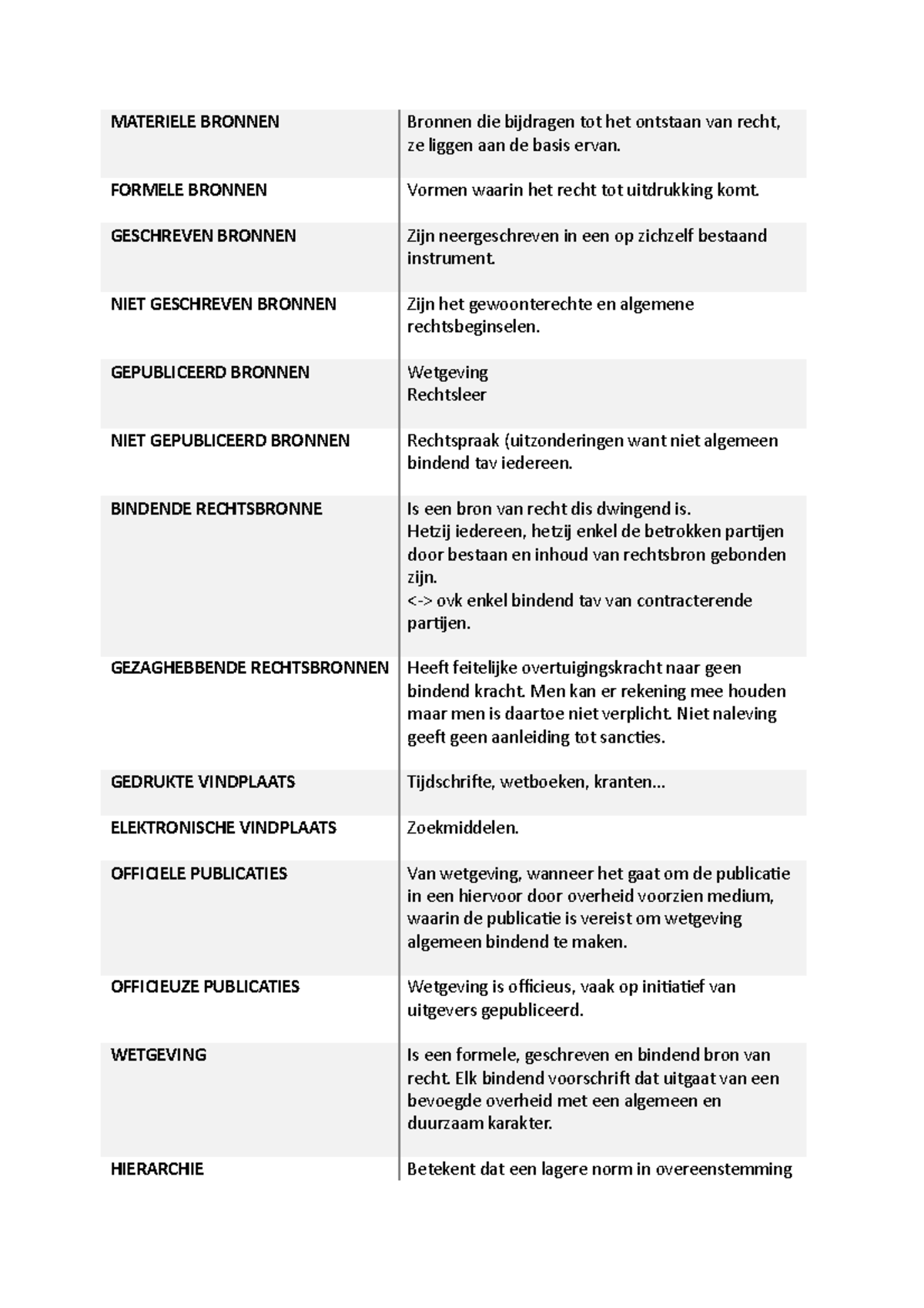Woordenschat RM - MATERIELE BRONNEN Bronnen die bijdragen tot het ...