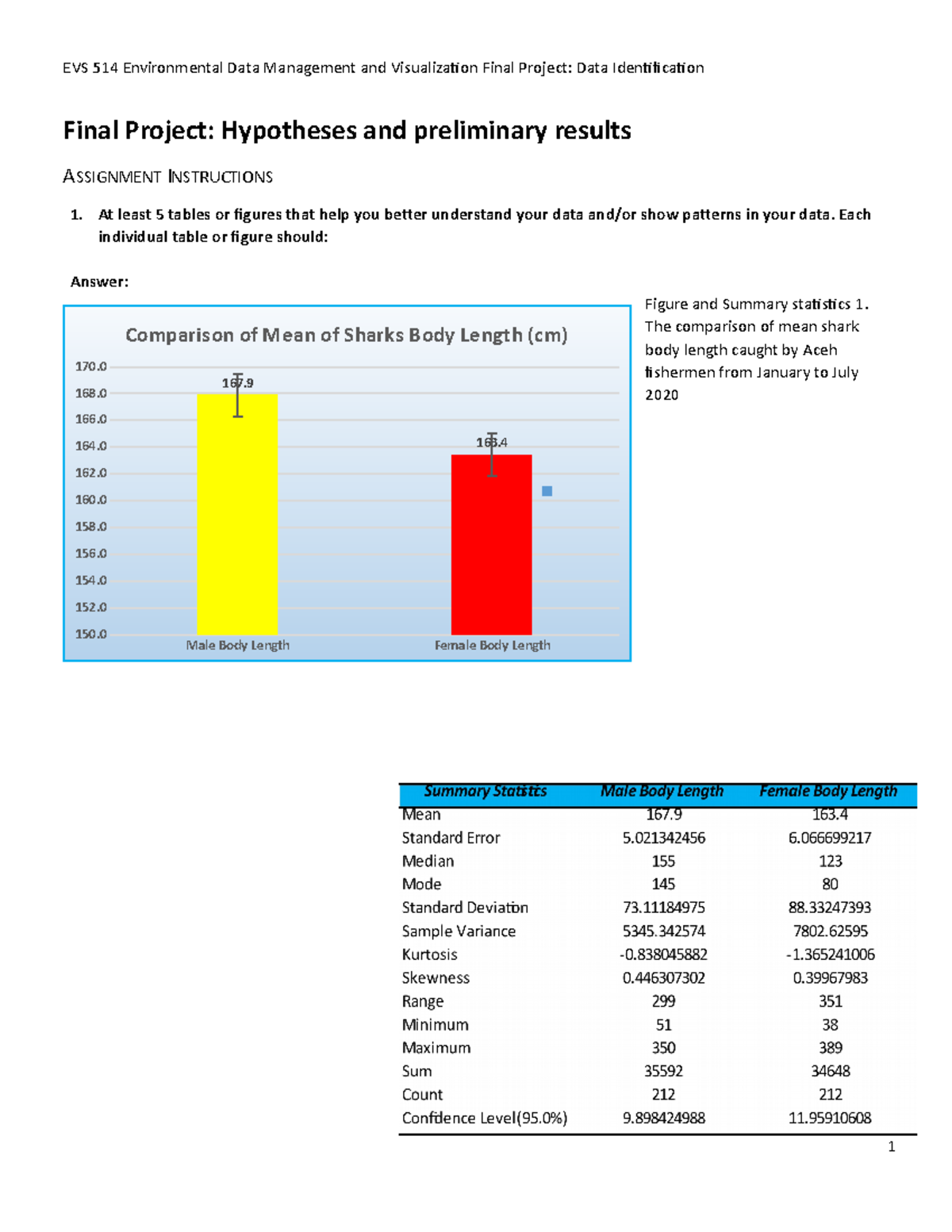 Helmi Final Project Preliminary - Final Project: Hypotheses and ...