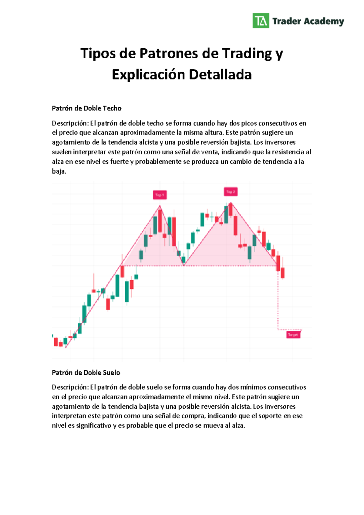 Patrones-de-trading - TRADING - Tipos de Patrones de Trading y ...
