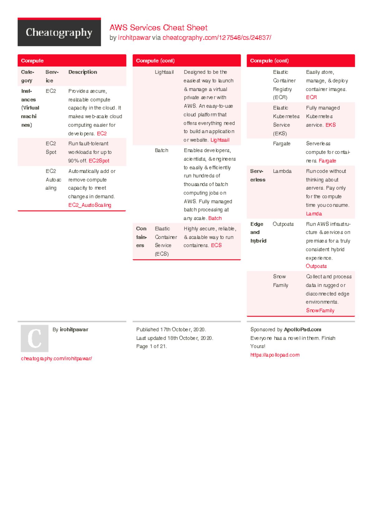 Awscheatsheet - by irohitpawar via cheatography/127546/cs/24837 ...