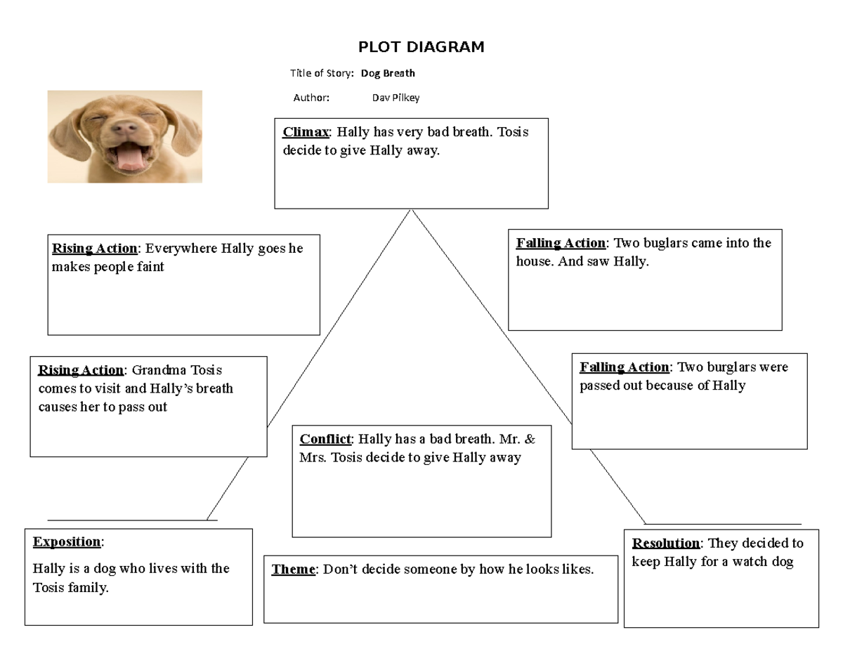 Dog Breath Plot Diagram - PLOT DIAGRAM Title of Story: Dog Breath ...