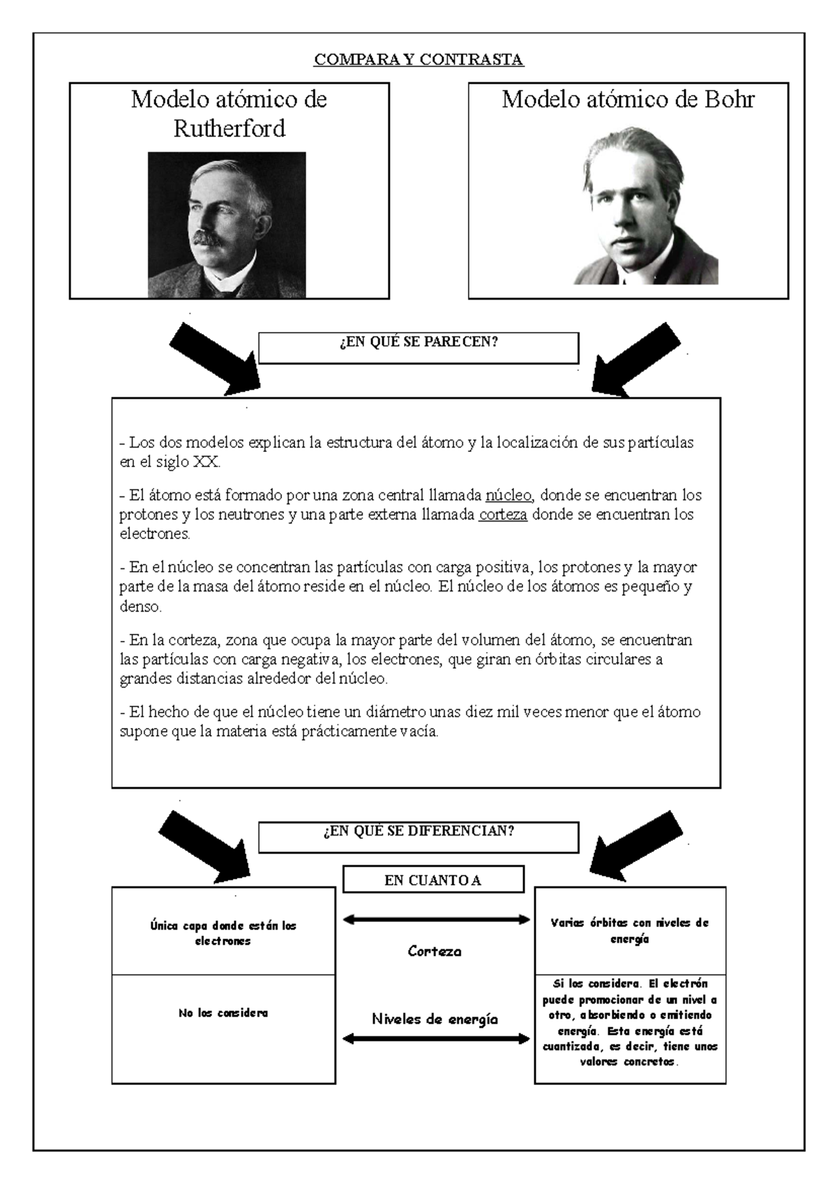 Rutherford VS BOHR - vrkvvmr - COMPARA Y CONTRASTA Modelo atómico de ...
