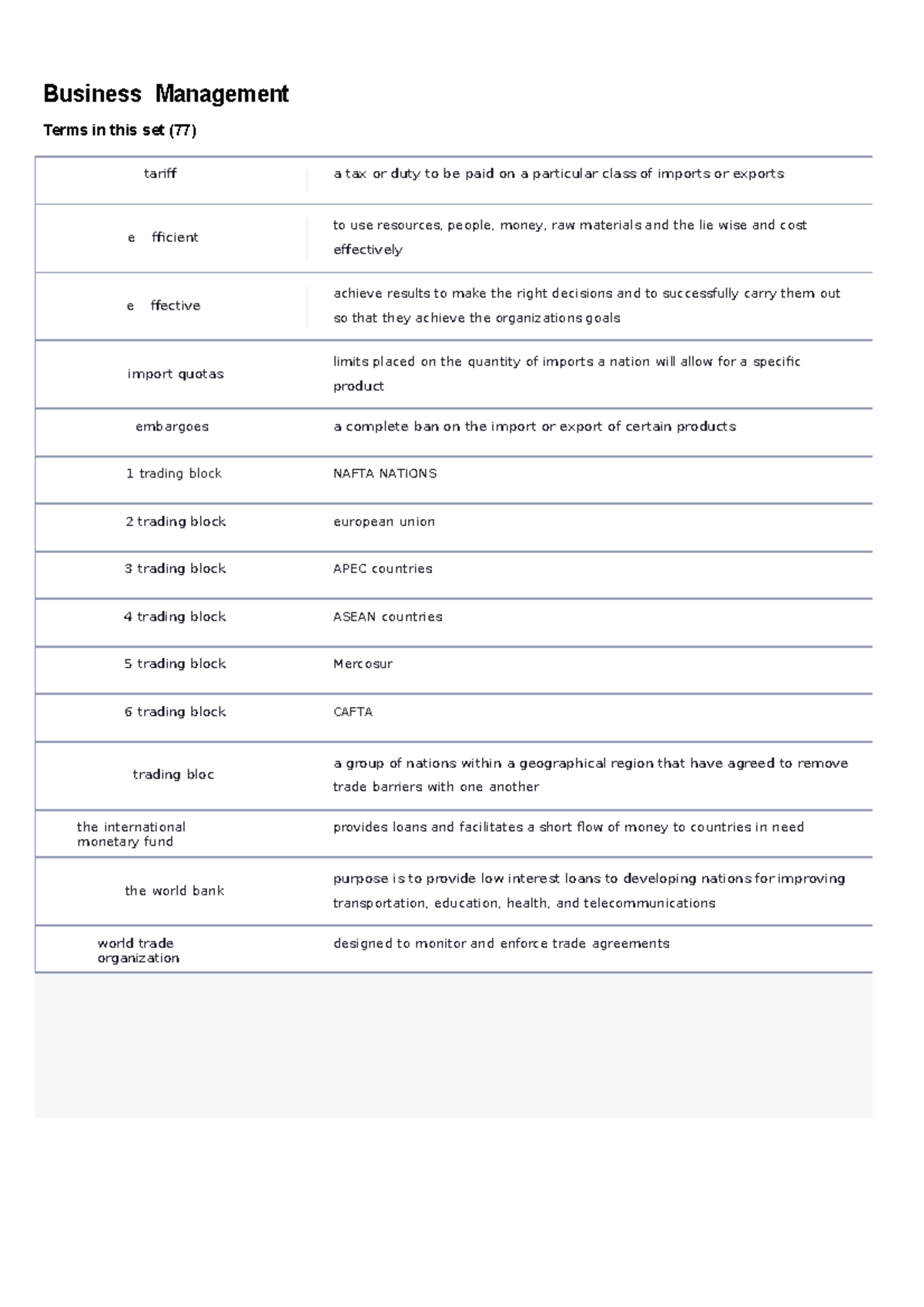 Business Management 5 Flashcards - Business Management Terms in this ...