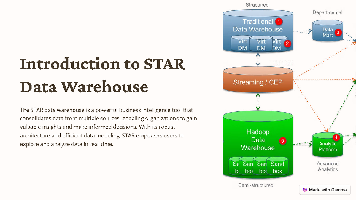 Introduction to STAR Data Warehouse - Introduction to STAR Data ...