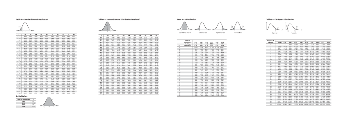 Larson Dist Tab - Lecture notes 1 - Table 4 — Standard Normal ...